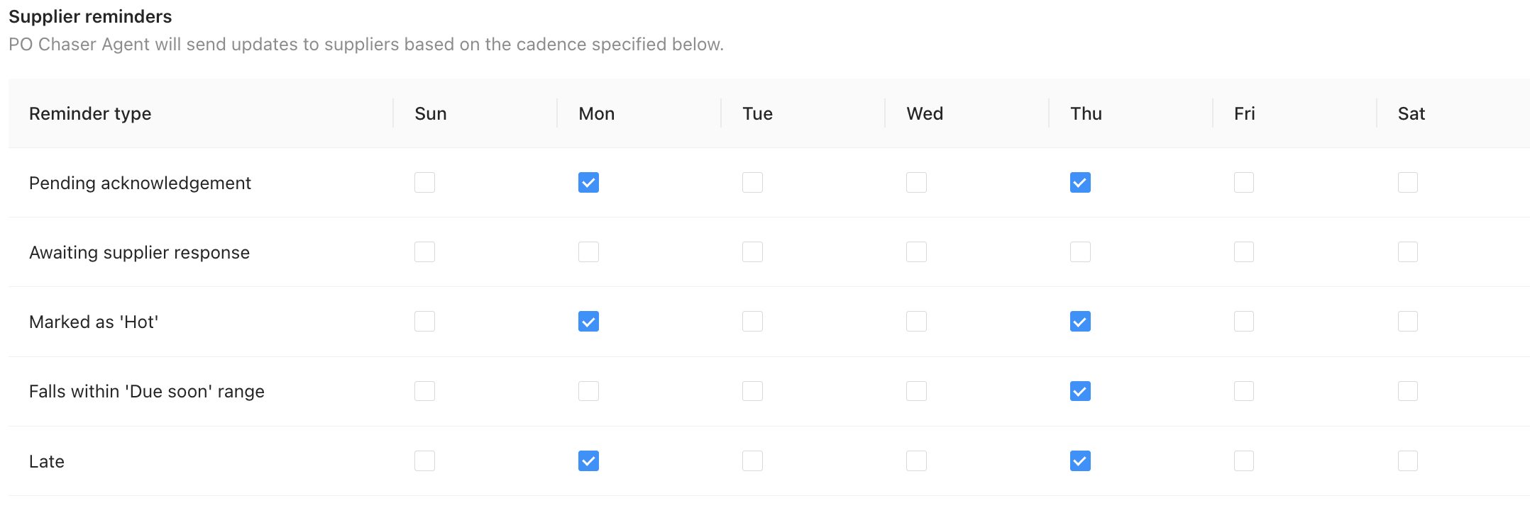 Default supplier settings – SourceDay
